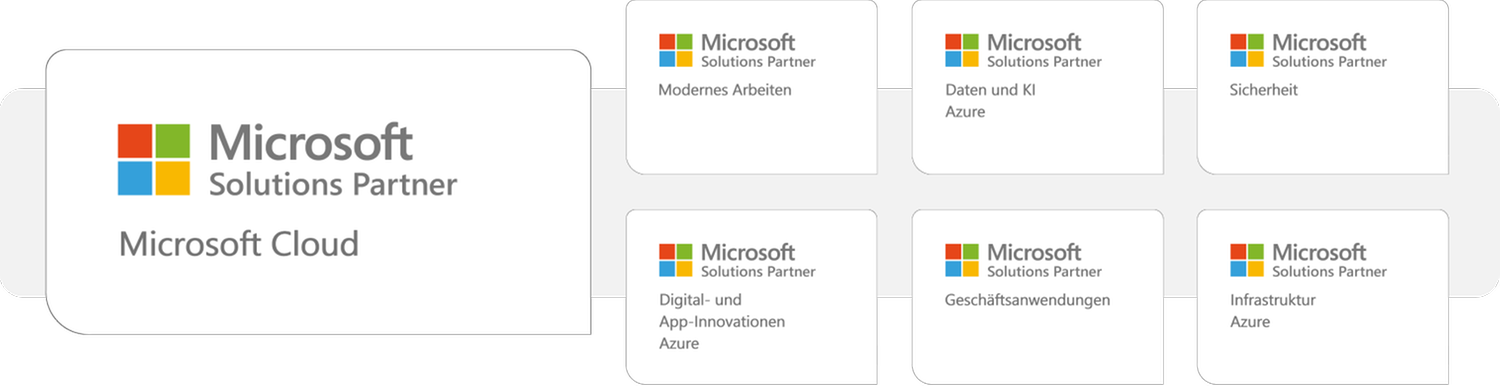 Microsoft PremiumSupport Comfort | Telekom Cloud Marketplace